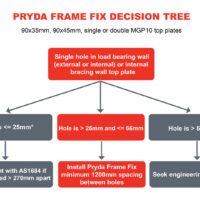 Frame Fix - Pryda