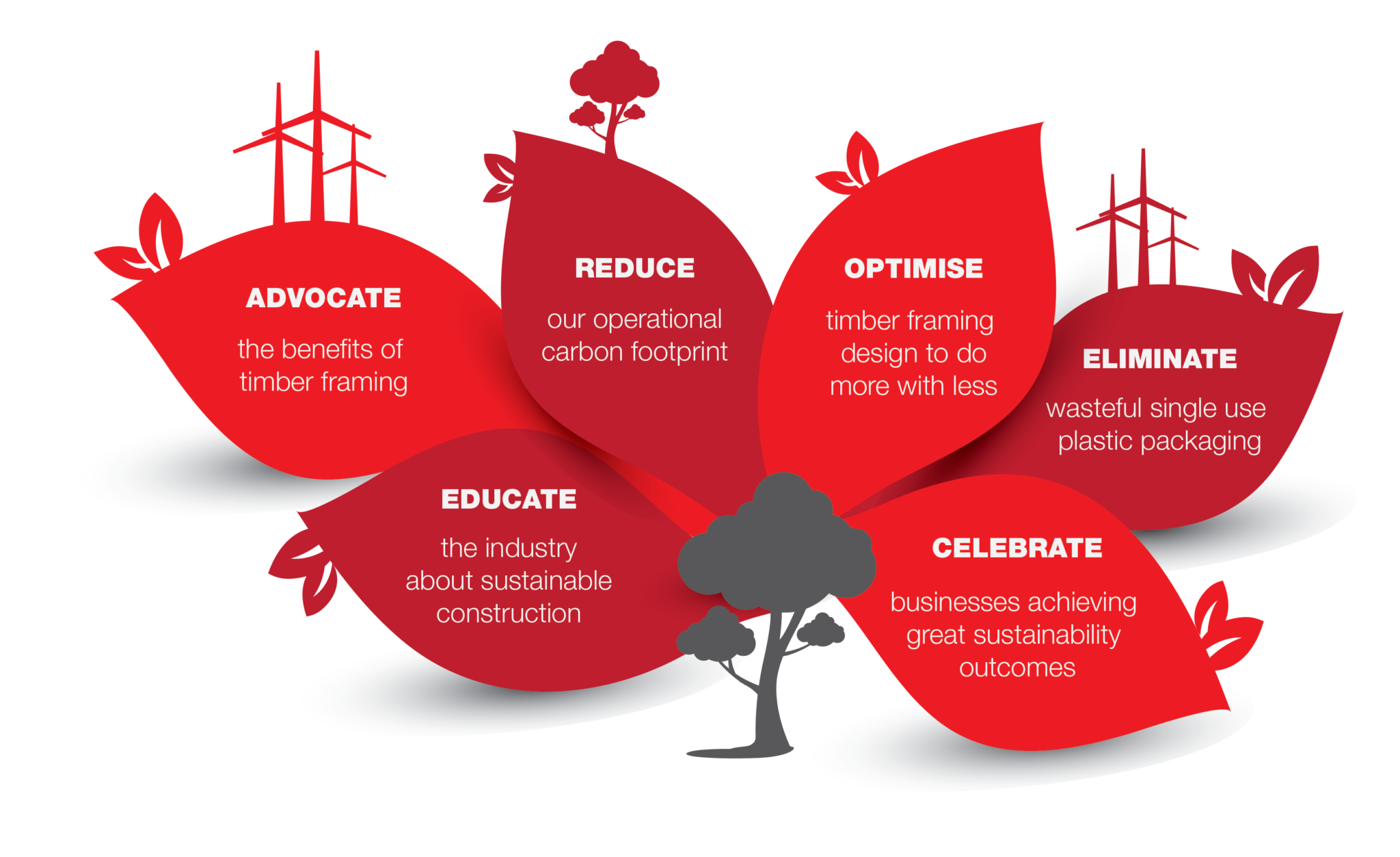 Pryda for the Planet | Pryda | Timber is a proven and popular framing ...