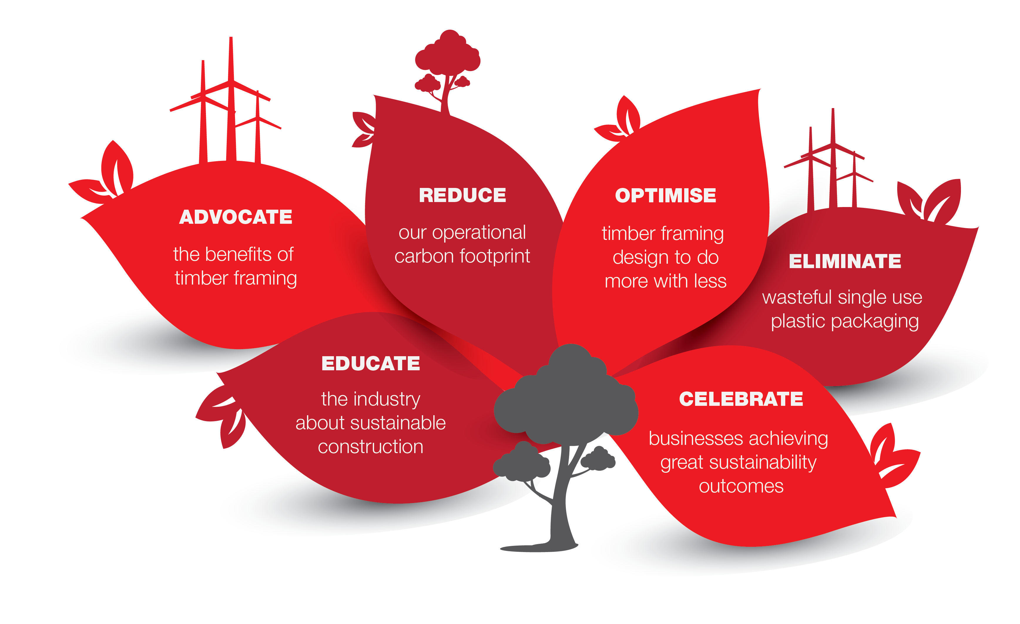 Pryda for the Planet | Pryda | Timber is a proven and popular framing ...