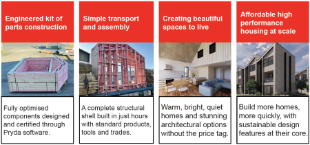 Truss House™ - Pryda