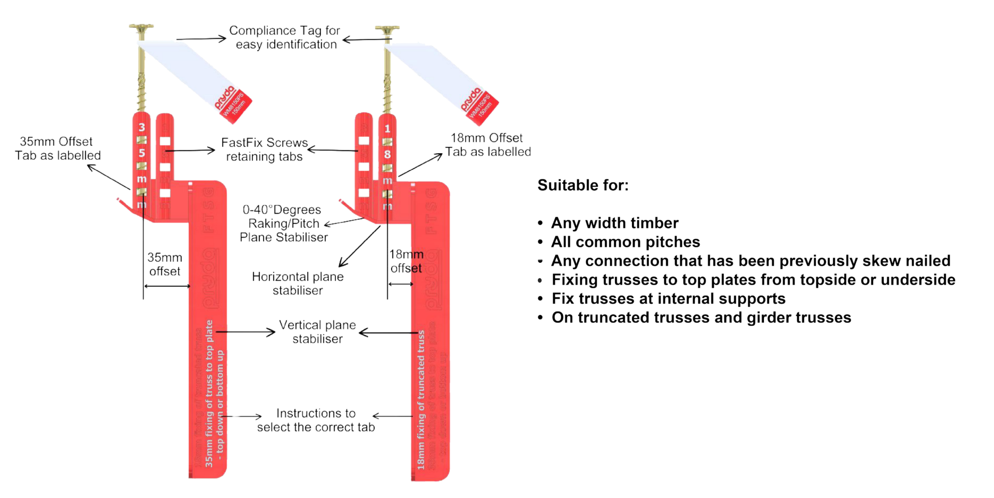 FastFix™ Truss Screw System - Pryda
