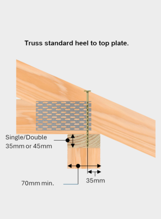FastFix™ Truss Screw System - Pryda